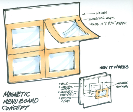Industrial Design Spotlight: Easy Change Modular Menu System